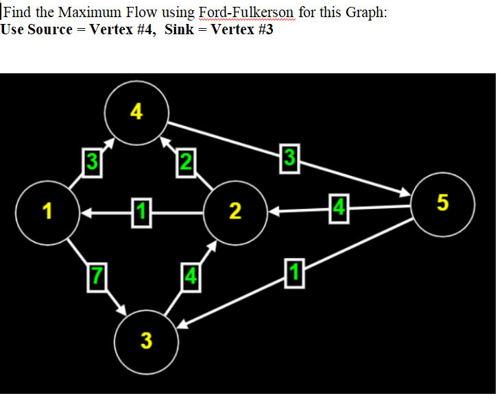 Solved Find the Maximum Flow using Ford-Fulkerson for this | Chegg.com