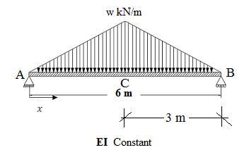 Solved Using Moment area theorems, calculate the slope at A | Chegg.com