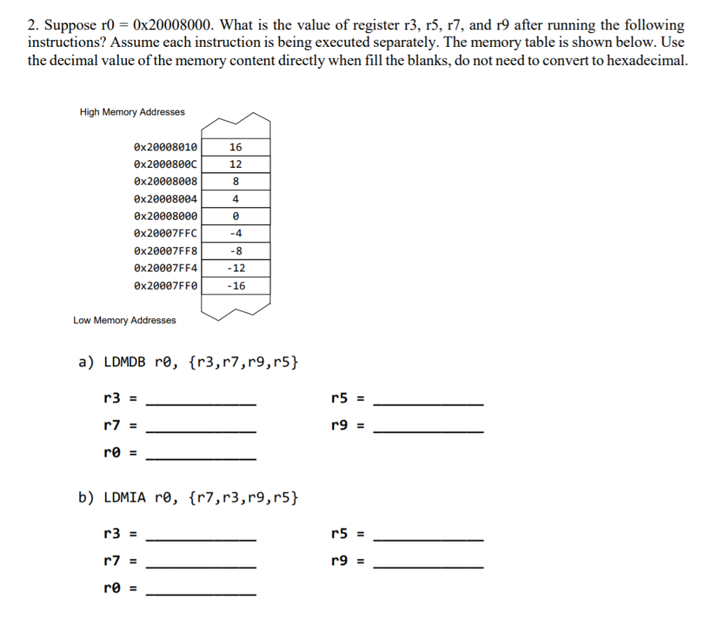 Solved 2. Suppose r0- 0x20008000. What is the value of | Chegg.com