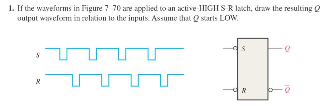 Solved 1 If The Waveforms In Figure 770 Are Applied To An 