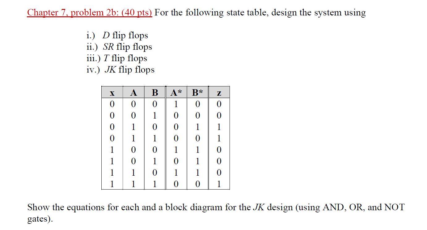 Solved Chapter 7, problem 2b: (40 pts) For the following | Chegg.com
