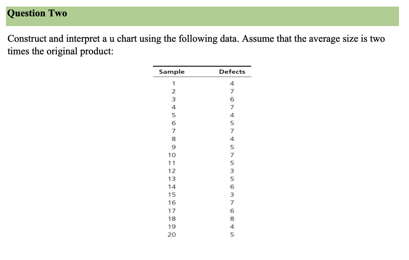 Solved Construct and interpret a u chart using the following | Chegg.com