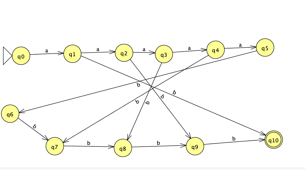 Solved Show that the following language is regular by | Chegg.com