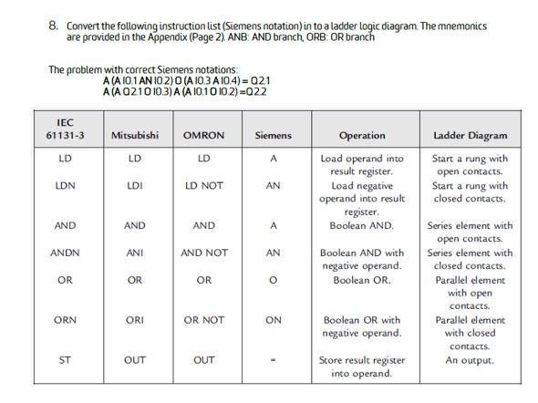 Solved 8. Convert the following instruction list (Siemens | Chegg.com