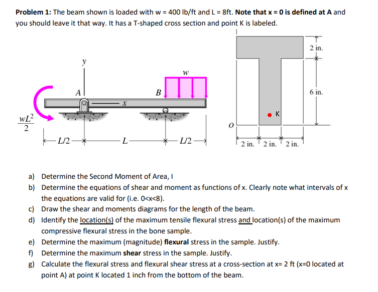 Solved Problem 1: The beam shown is loaded with w=400lbft | Chegg.com