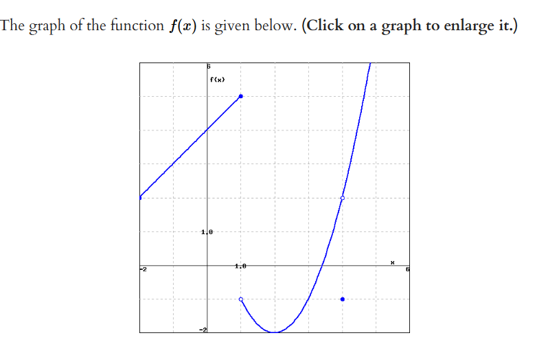 Solved The graph of the function f(x) is given below. (Click | Chegg.com
