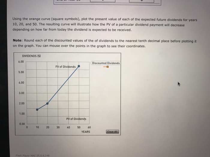 Solved 4. Expected dividends as a basis for stock values The | Chegg.com