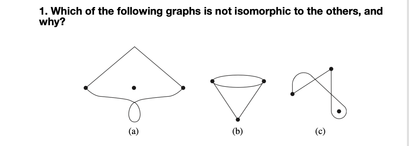 Solved 1. Which of the following graphs is not isomorphic to | Chegg.com