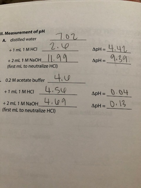 II. Measurement of pH A. distilled water 7.02 2.0 + 1 | Chegg.com