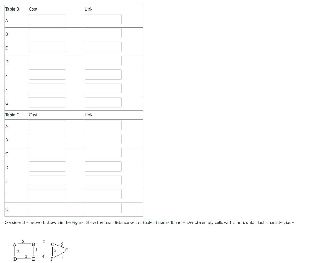 Solved Consider the network shown in the Figure. Show the | Chegg.com