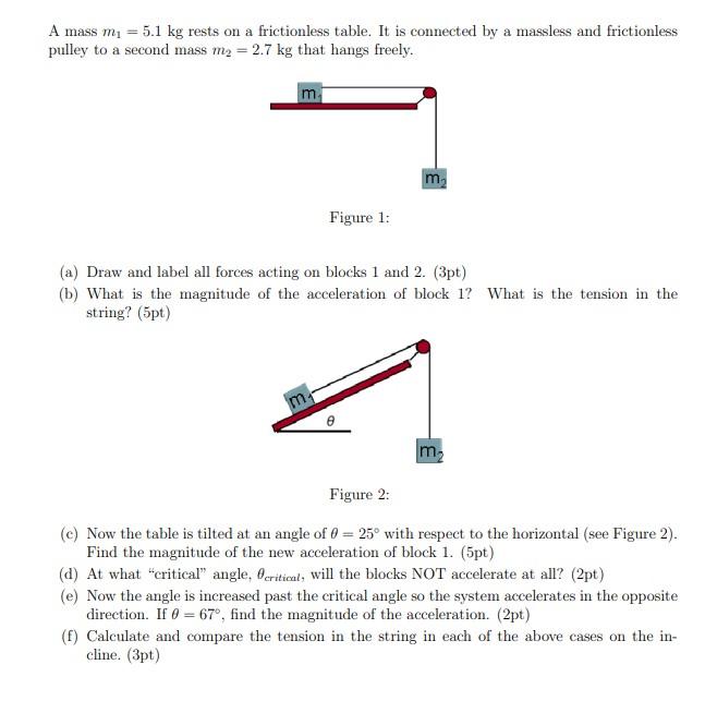 Solved A mass m1=5.1 kg rests on a frictionless table. It is | Chegg.com