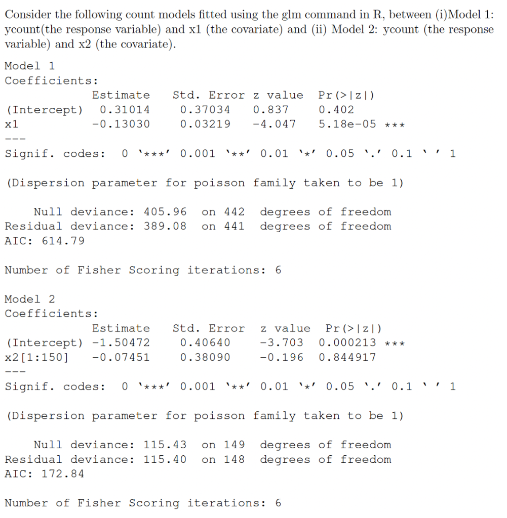 Solved Consider the following count models fitted using the | Chegg.com