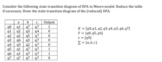 (Solved) : Consider Following State Transition Diagram Dfa Moore Model ... (Solved) : Consider Following State Transition Diagram Dfa Moore Model ...