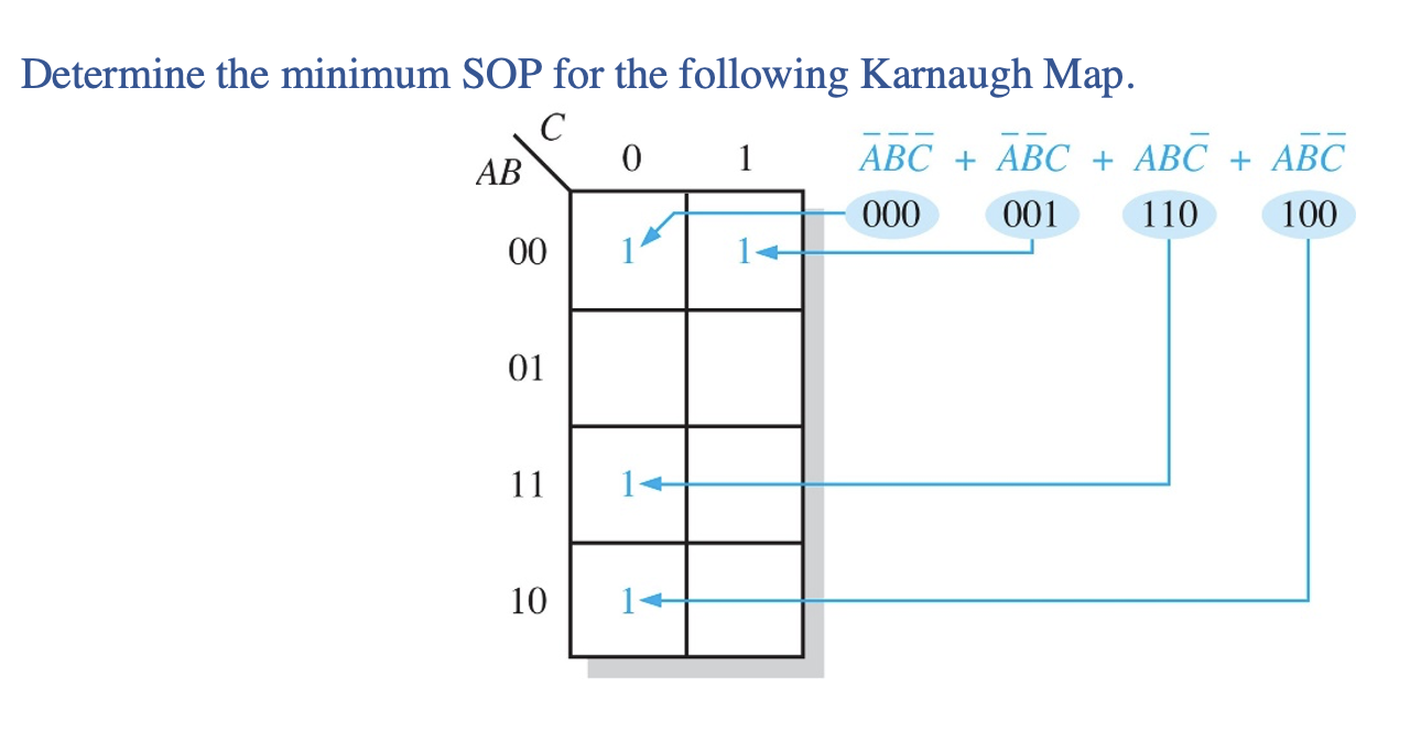 Solved Determine the minimum SOP for the following Karnaugh | Chegg.com