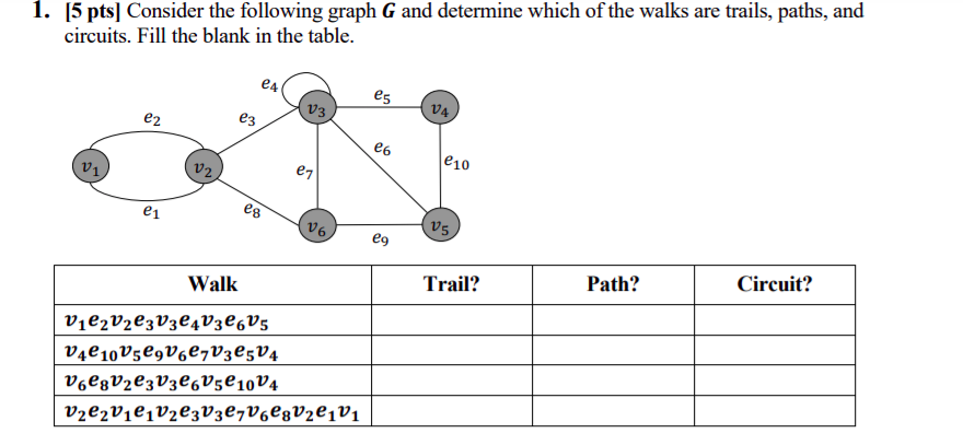 Solved 1. [5 pts] Consider the following graph G and | Chegg.com