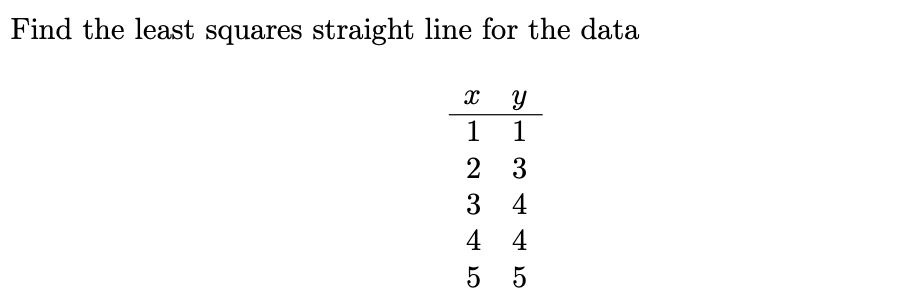 Solved Find the least squares straight line for the data Y 1 | Chegg.com