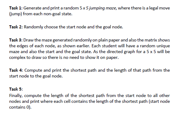 Consider an mxn grid such as the one shown below. | Chegg.com