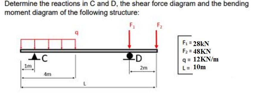 Solved Determine the reactions in C and D, the shear force | Chegg.com