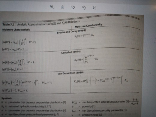 5. Field capacity Field capacity may be defined by | Chegg.com