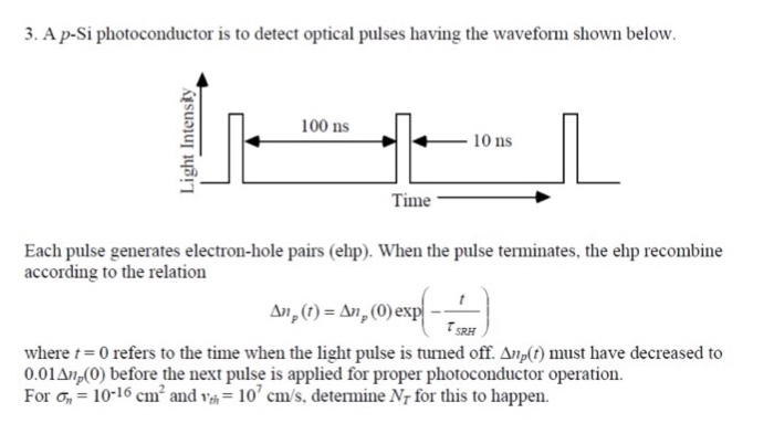 Solved A p-Si photoconductor is to detect optical pulses | Chegg.com