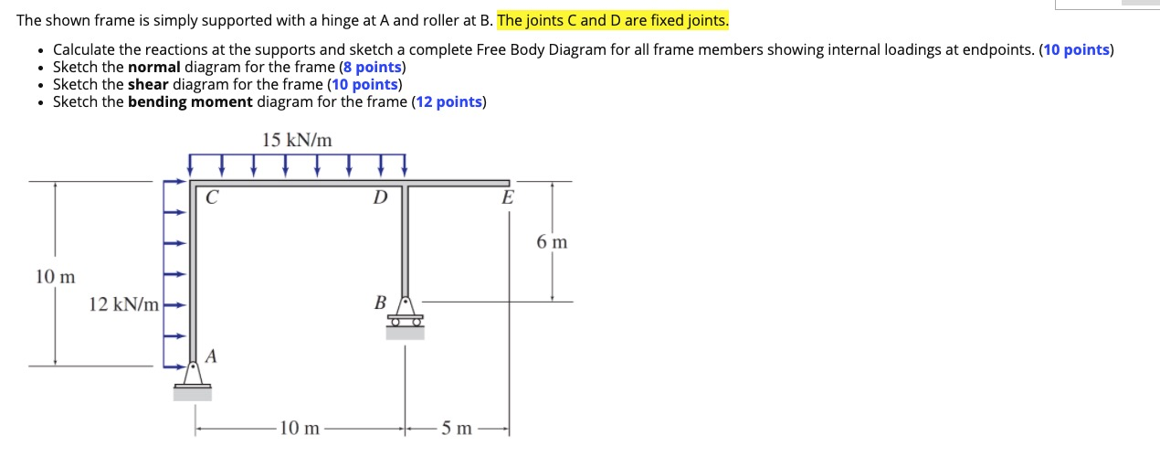 Solved The shown frame is simply supported with a hinge at A | Chegg.com