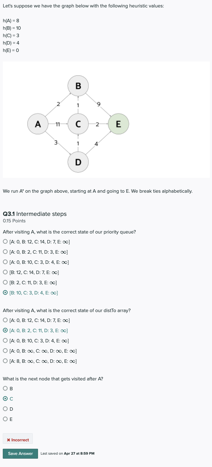 Solved Let's suppose we have the graph below with the | Chegg.com