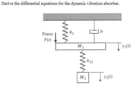 Solved Derive the differential equations for the dynamic | Chegg.com