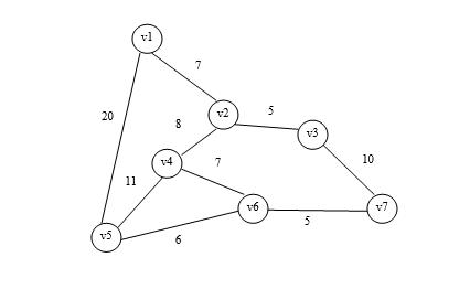 Solved 7. Given the following weighted undirected graph, | Chegg.com