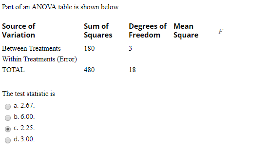 Solved Part of an ANOVA table is shown below. Source of | Chegg.com