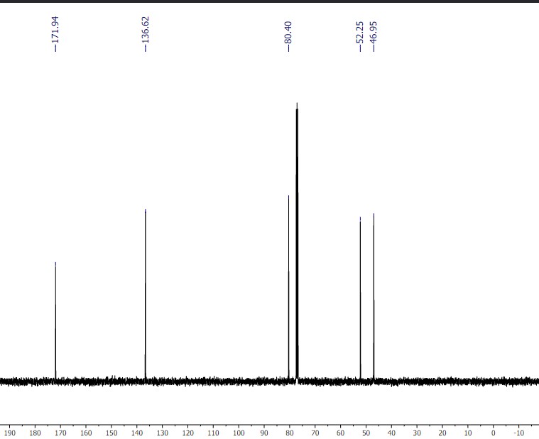 Solved I need help assigning these NMR Data. No need for | Chegg.com