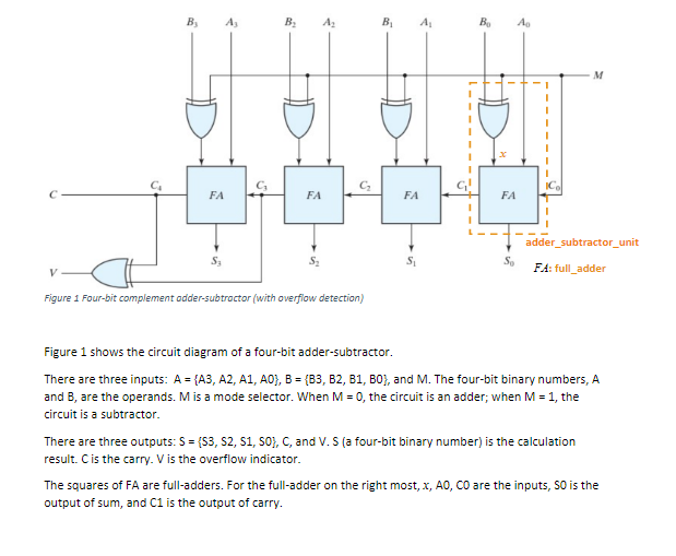 Solved Write the code of the missing module according to | Chegg.com