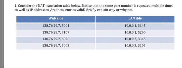 Solved 1. Consider the NAT translation table below. Notice | Chegg.com