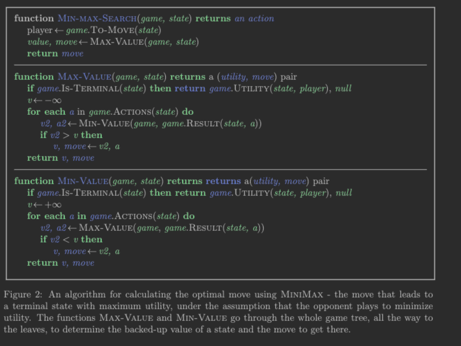 Solved function MiN-MAX-SEARCH(game, state) returns an | Chegg.com