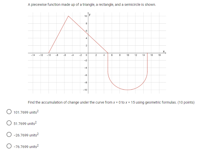 Solved A piecewise function made up of a triangle, a | Chegg.com