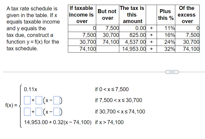 Solved A tax rate schedule is given in the table. If x | Chegg.com