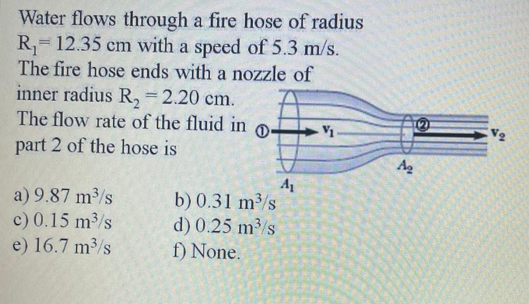 Solved Water flows through a fire hose of radius R₁-12.35 cm | Chegg.com