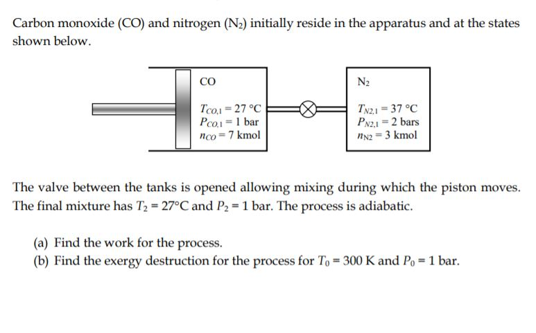 Solved Carbon monoxide (CO) and nitrogen (N2) initially | Chegg.com