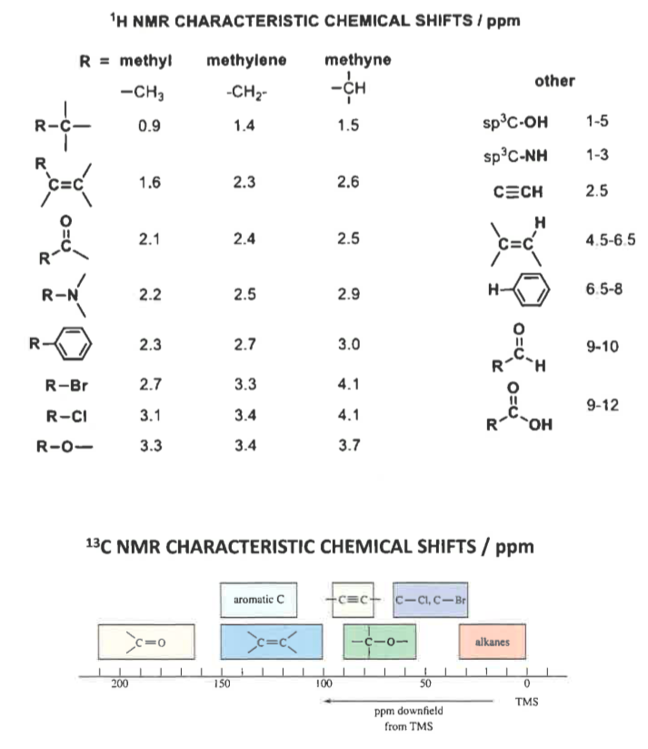 Solved - Using your assigned NMR spectrum("Part II: | Chegg.com