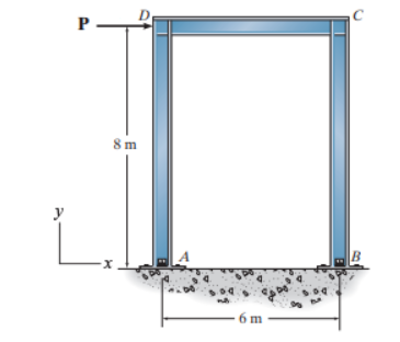 Solved Consider the portal frame shown in (Figure 1). ﻿Take | Chegg.com