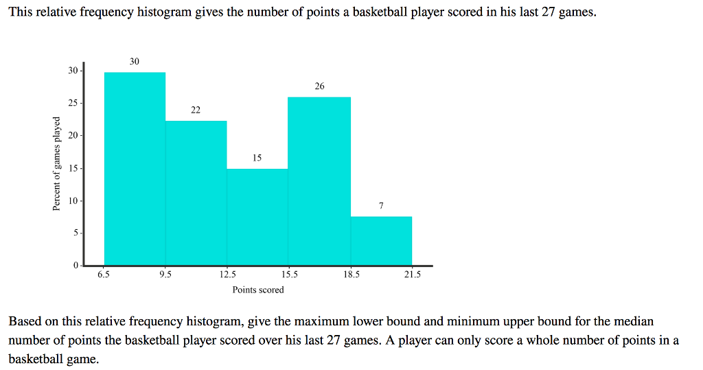 Solved This relative frequency histogram gives the number of | Chegg.com