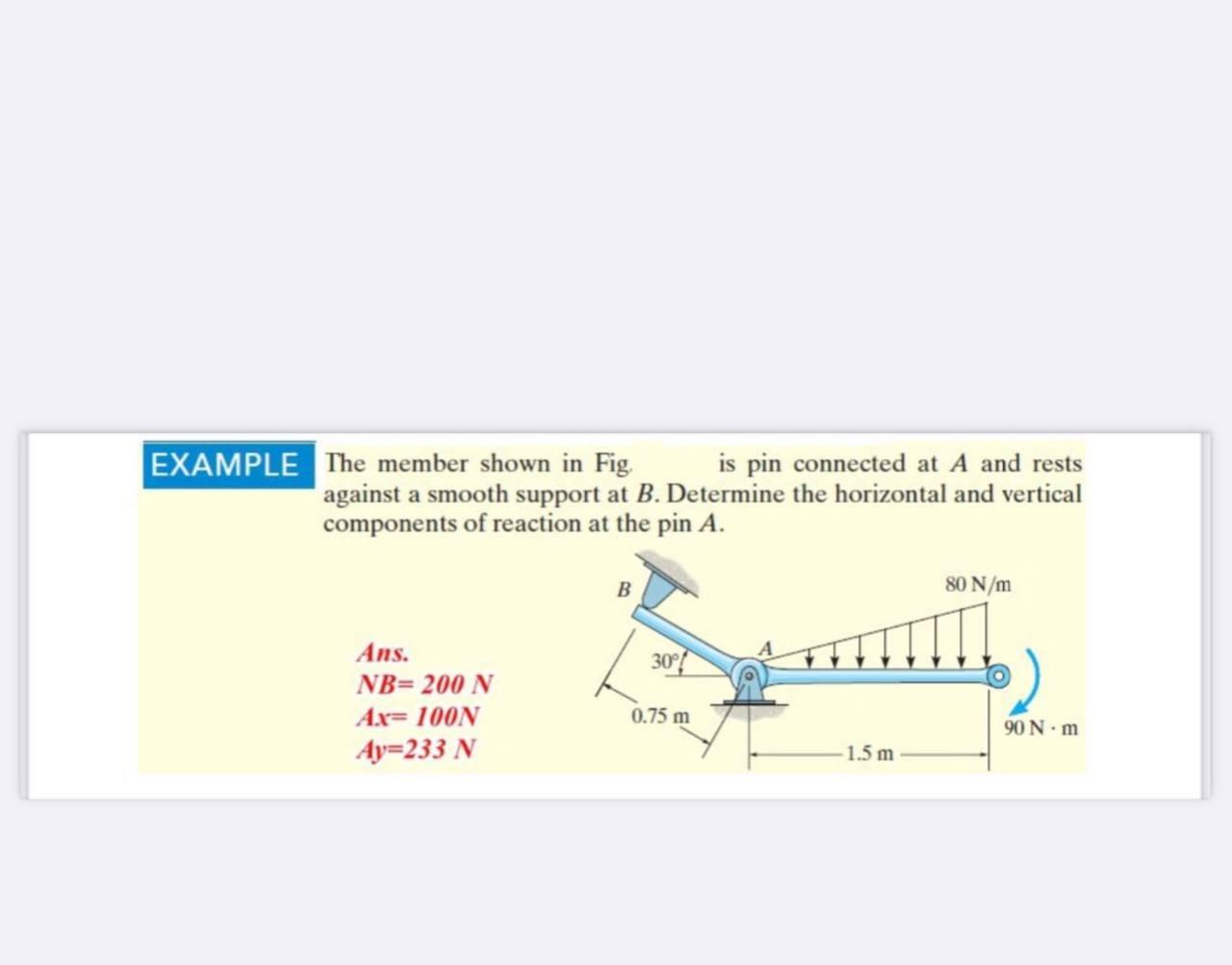 Solved EXAMPLE The member shown in Fig. is pin connected at | Chegg.com