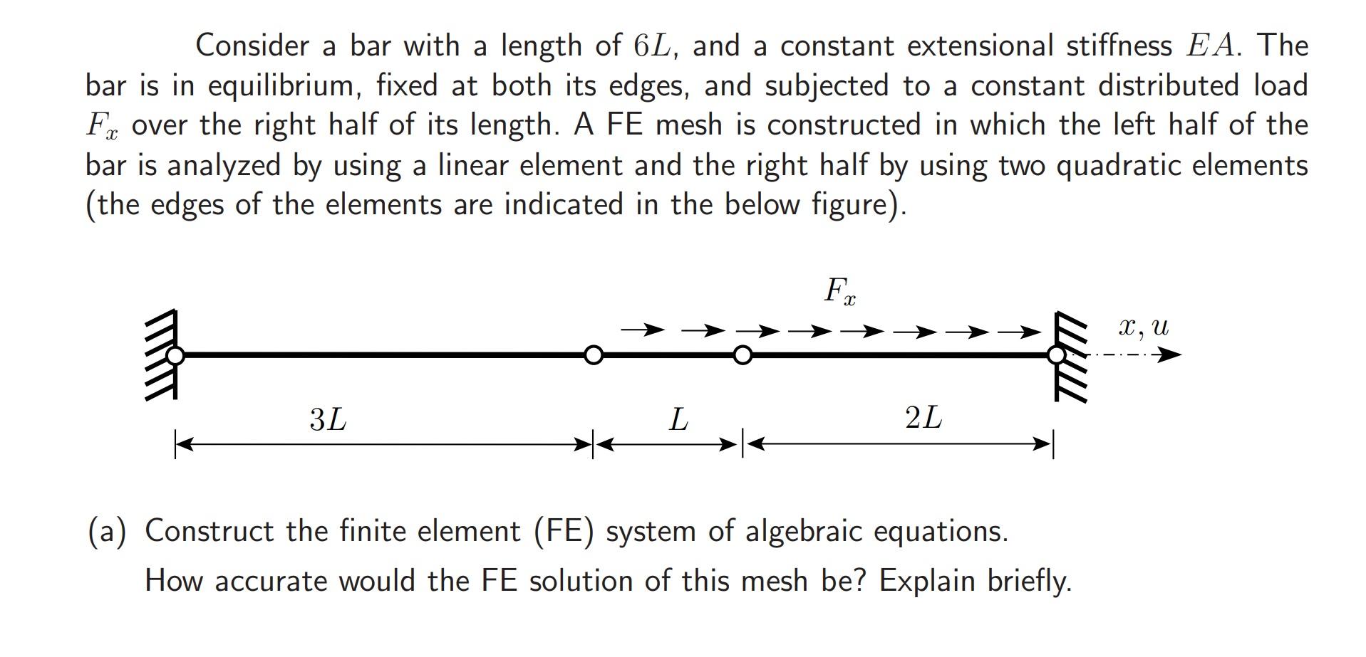 Solved Consider a bar with a length of 6L, and a constant | Chegg.com