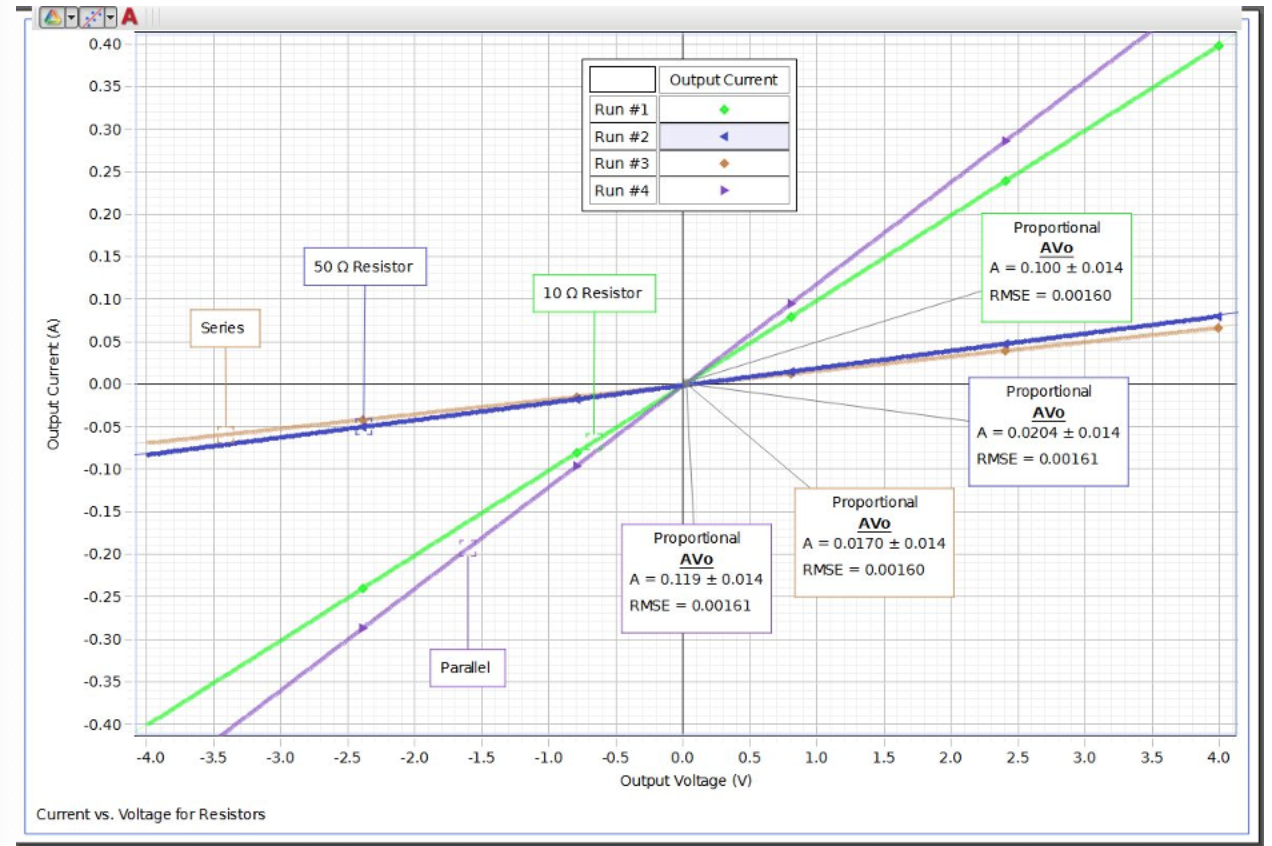 Solved Resistance and Slope of Regression Line for Four | Chegg.com