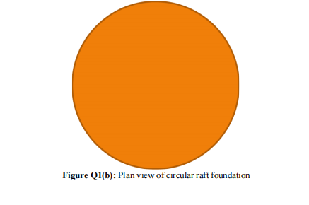 Solved b (b) A typical circular raft foundation is shown in | Chegg.com