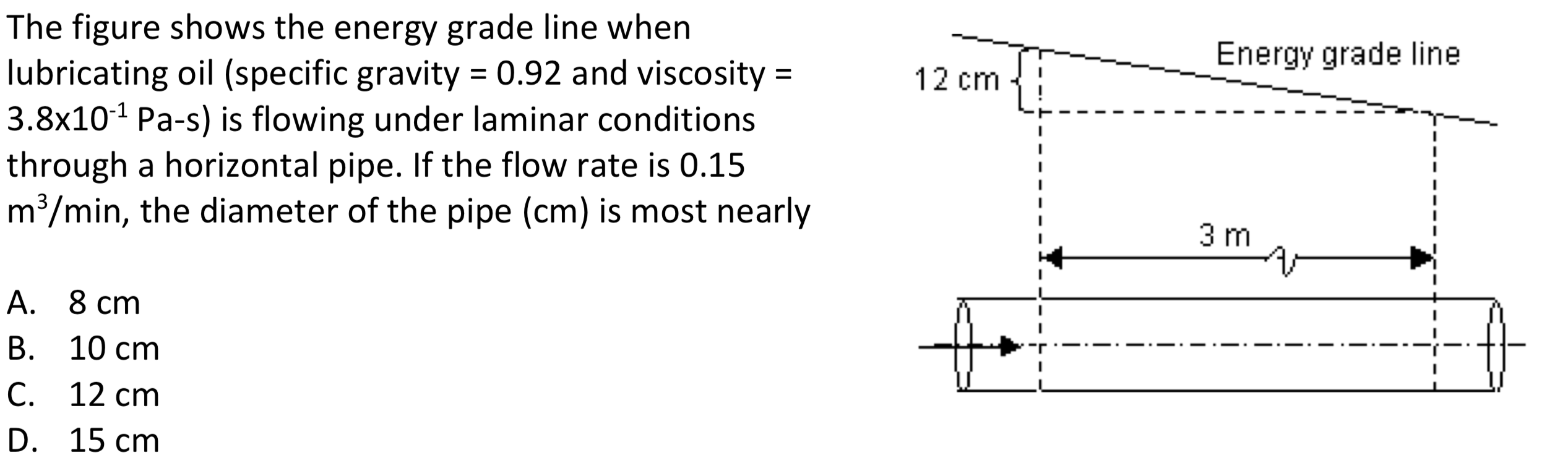 Solved Energy grade line 12 cm - - - - - - - The figure | Chegg.com