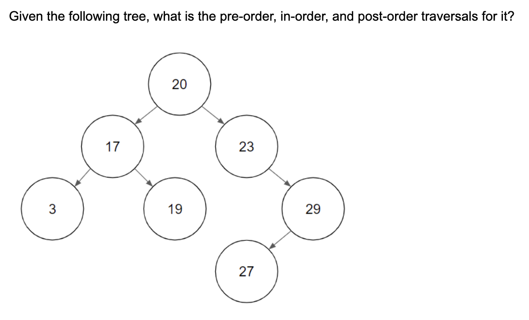Solved Given the following tree, what is the pre-order, | Chegg.com