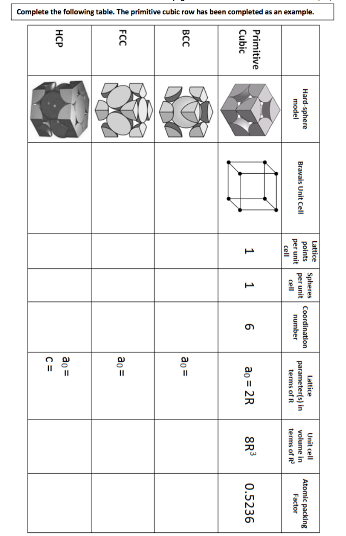 Solved Hard-sphere model Bravais Unit Cell Lattice points | Chegg.com