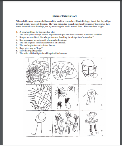 Solved write which type of drawing the child completed | Chegg.com