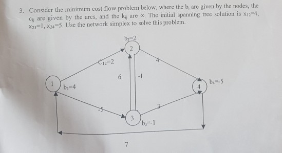 3. Consider the minimum cost flow problem below, | Chegg.com