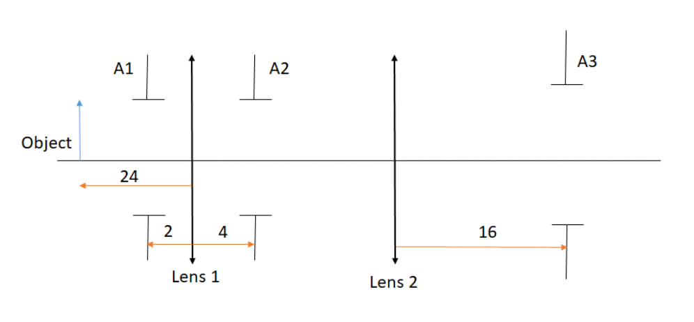 Solved 6. An optical system with two lenses and three | Chegg.com